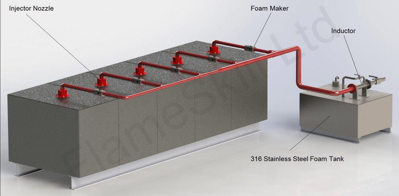 foam-mud-pit-system - Flameskill